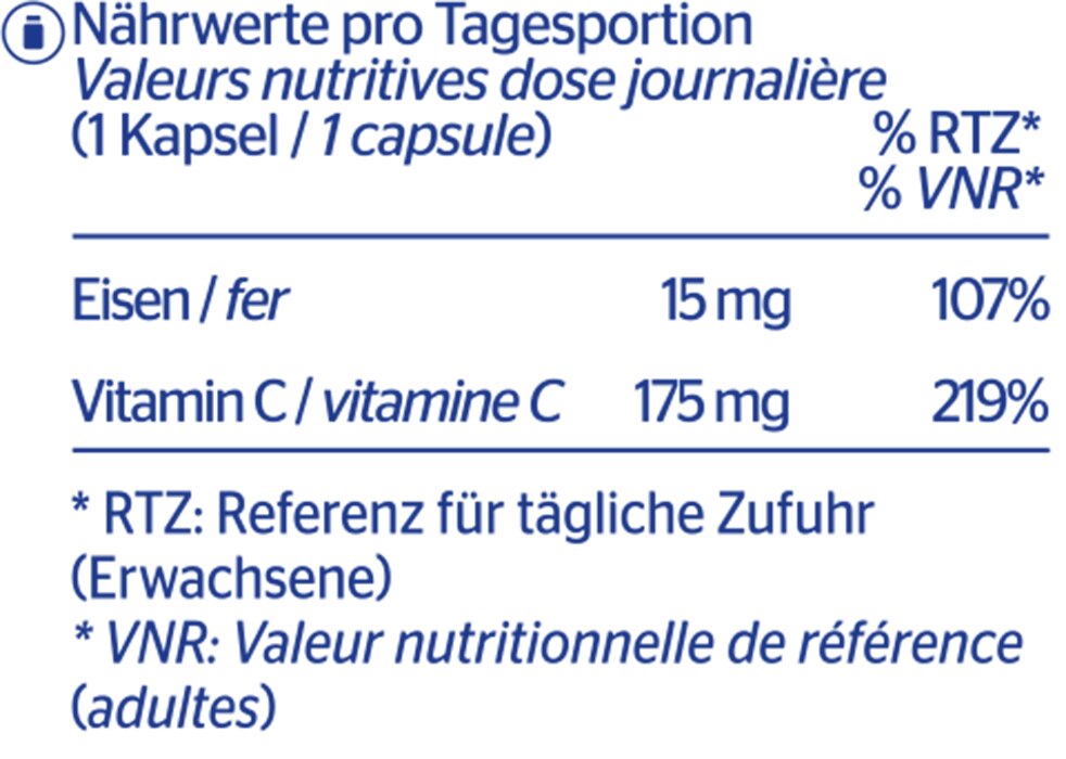 Découvrez Fer + Vitamine C | Pure Encapsulations®